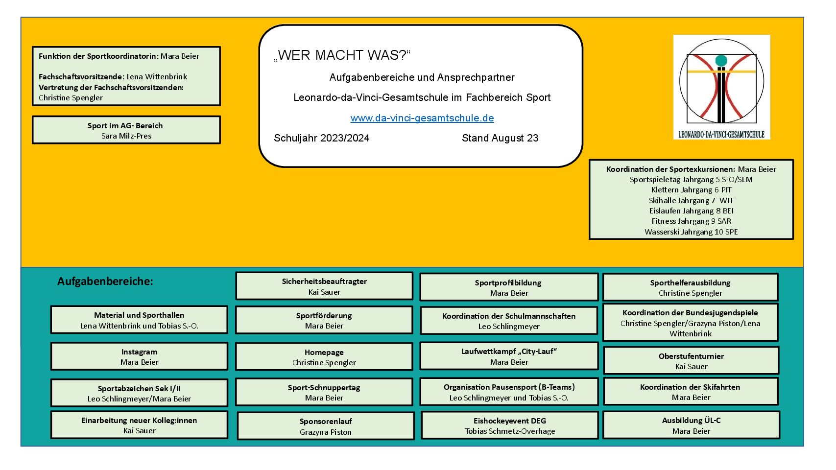 Sportprofil an der Leonardo-da-Vinci-Gesamtschule - Leonardo-da-Vinci ...